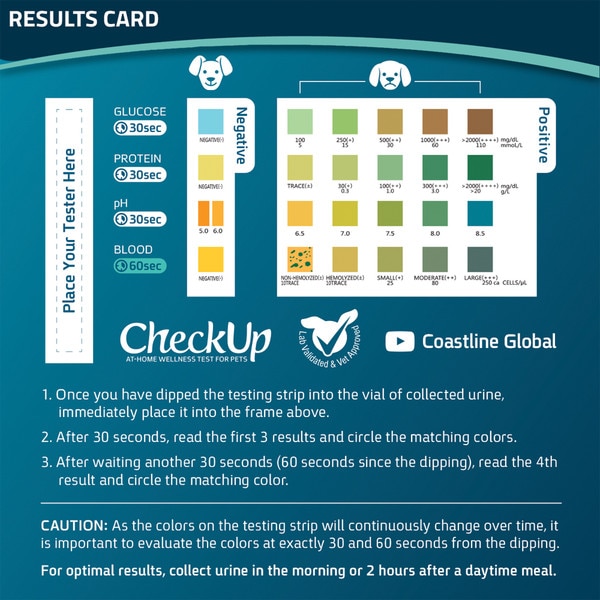 Checkup - Kit 4 Dogs - At-Home Wellness Test Kit | thatpetplace.com